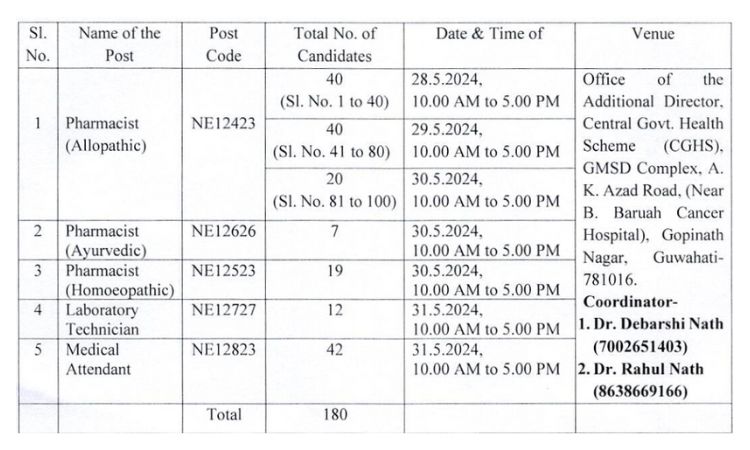 Find the Schedules for the Document Verification of the SSC Posts from ...